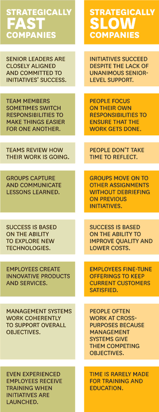 Lessons on strategy from riding a bike – FUTUREMAKERS