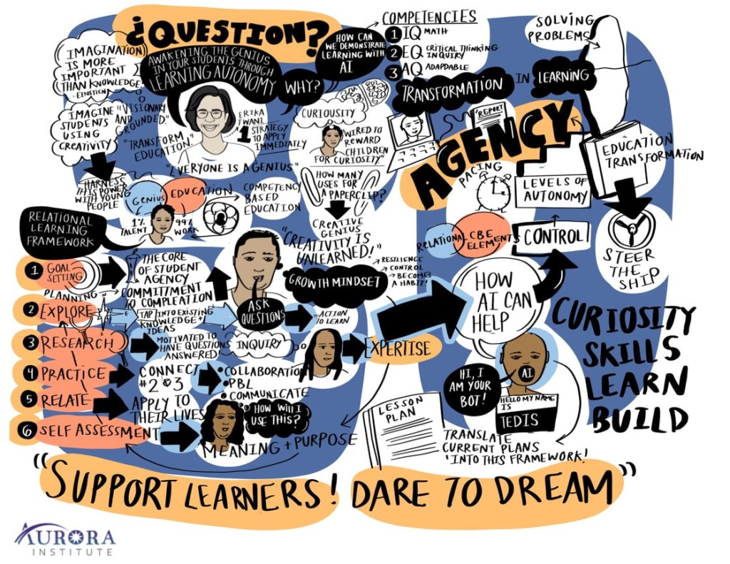 Learner Agency – FUTUREMAKERS