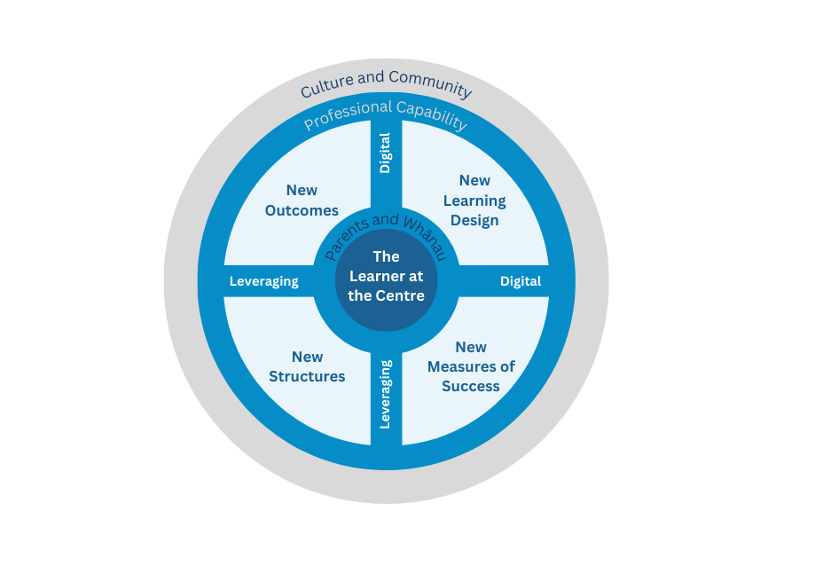 Transformation Call to Action – FUTUREMAKERS